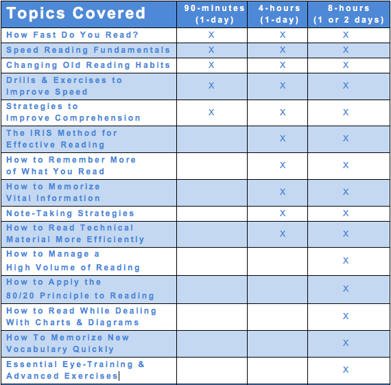 Workshop Agenda – Speed Reading & Memory Techniques | Iris Reading